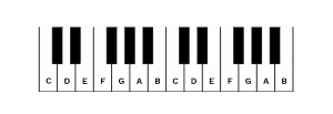 What Is The Musical Alphabet? | Hello Music Theory