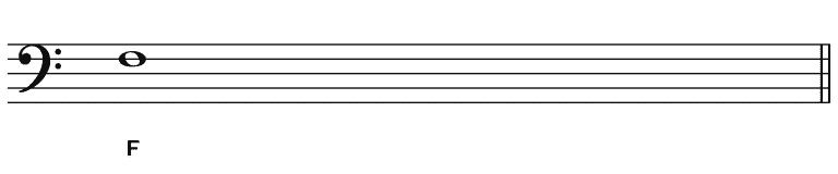 The Bass Clef: An Overview | Hello Music Theory