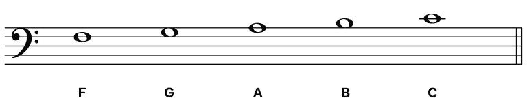 A Complete Guide To Music Clefs