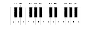 Sharps, Flats And Natural Signs | Hello Music Theory