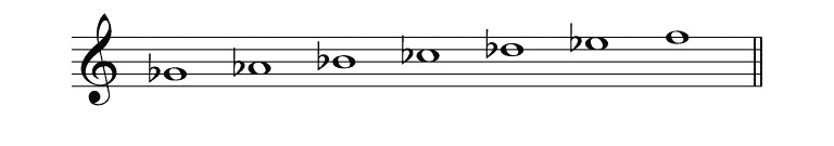 What Is An Enharmonic Equivalent: A Complete Guide