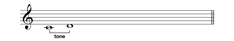 A Complete Guide To Major Scales