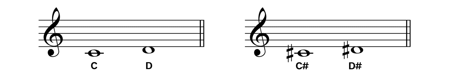 A Guide To Music Intervals: The Gaps Between The Notes