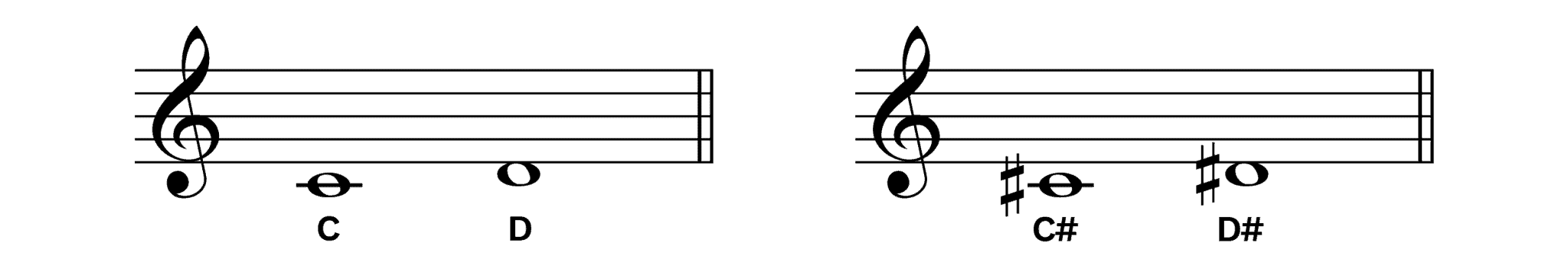 A Guide To Music Intervals: The Gaps Between The Notes