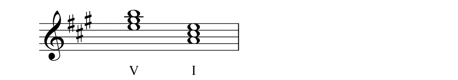 Cadences In Music: Perfect, Plagal, Imperfect And Interrupted