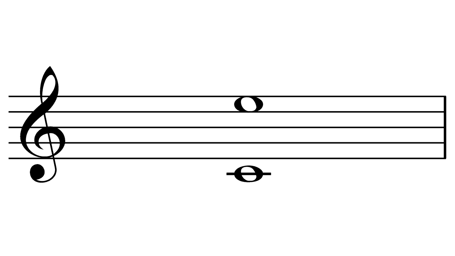 A Guide To Music Intervals: The Gaps Between The Notes