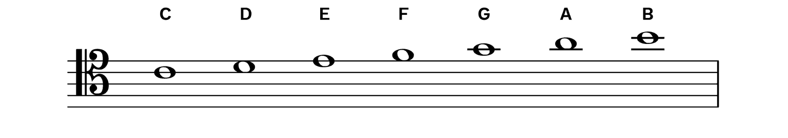 A Complete Guide To Music Clefs