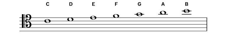 A Complete Guide To Music Clefs