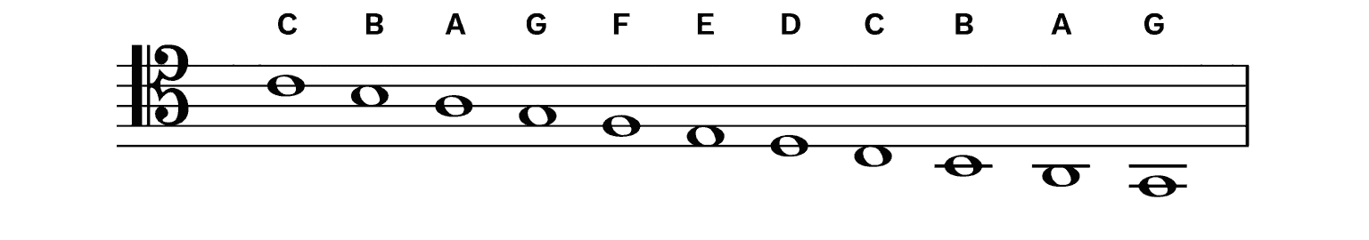 A Complete Guide To Music Clefs