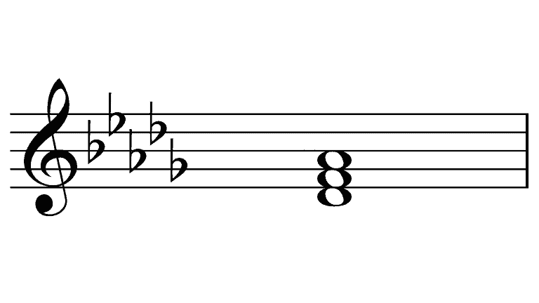 What Is An Enharmonic Equivalent: A Complete Guide