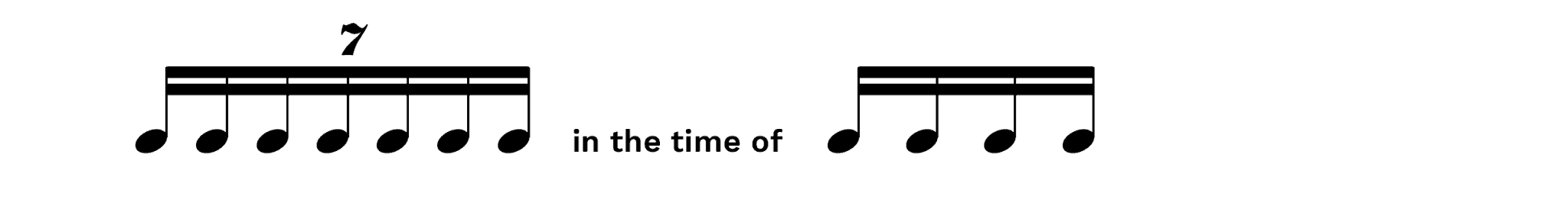 What Are Tuplets In Music? A Complete Guide