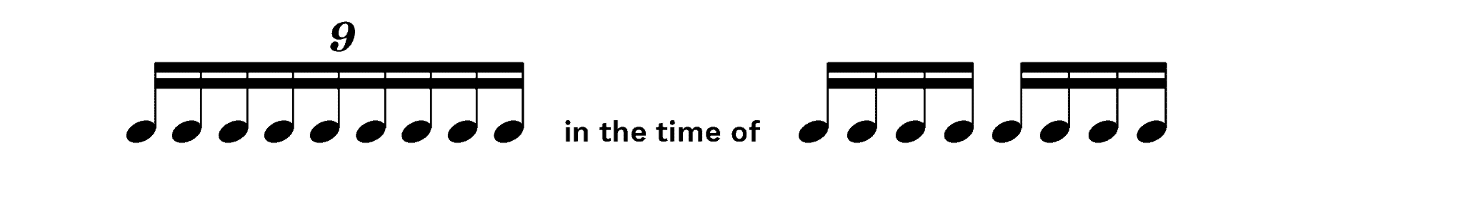 What Are Tuplets In Music? A Complete Guide