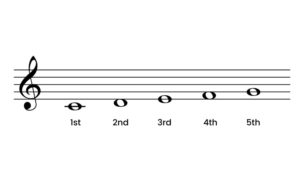 What Are Accidentals In Music | HelloMusicTheory