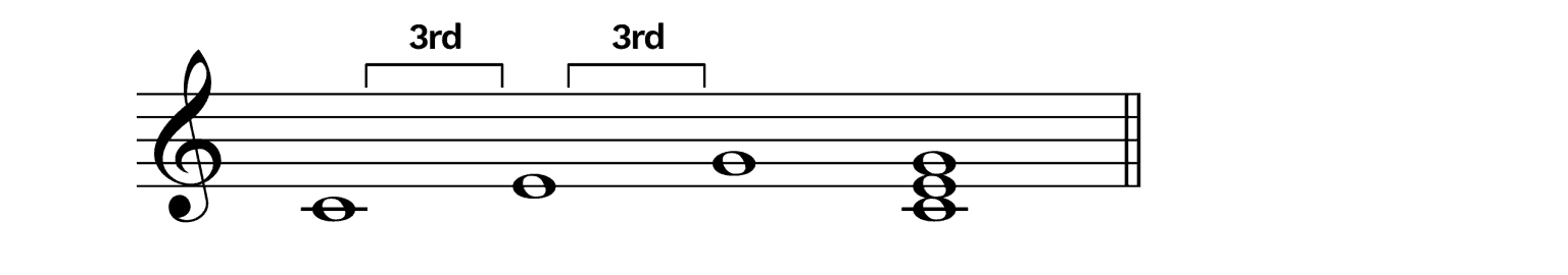 Triad Chords: Everything You Need To Know