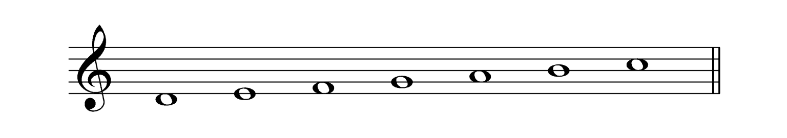 What Is The Dorian Mode: A Complete Guide