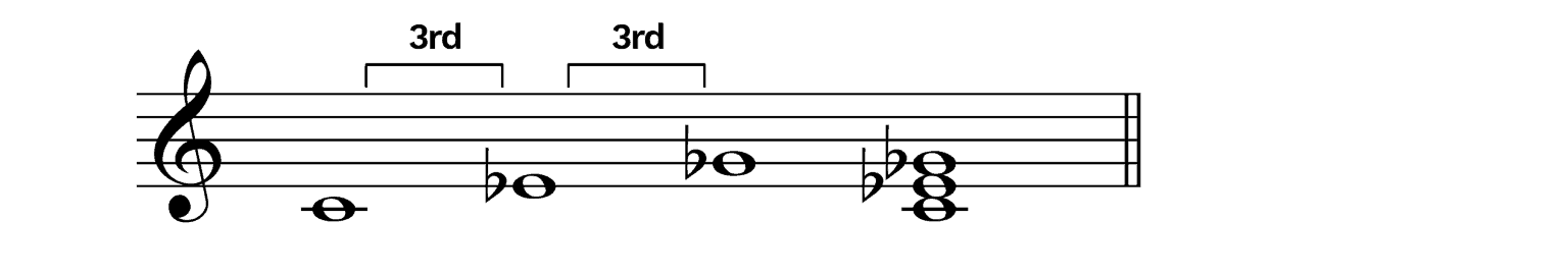 Triad Chords: Everything You Need To Know