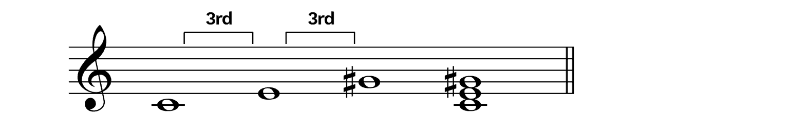 Different Types Of Chords You Should Know