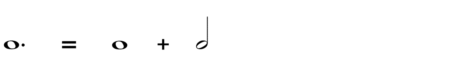 Dotted Notes In Music: What Are They And How Do They Work?