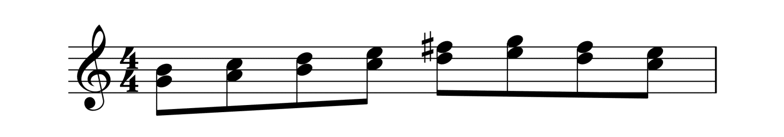 A Guide To The Types Of Motion In Music