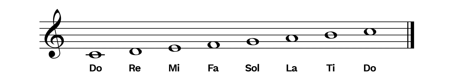 What Is Solfege? A Complete Guide