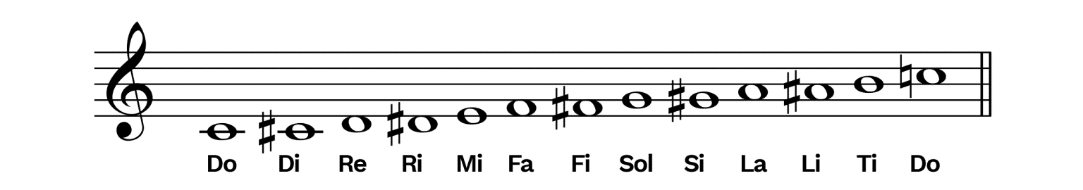 What Is Solfege? A Complete Guide