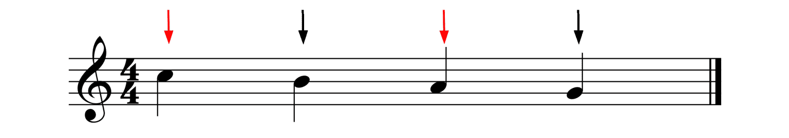 What Is Syncopation In Music? | HelloMusicTheory
