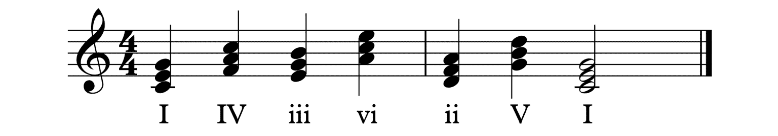 Chord Progressions In Music T: A Complete Guide