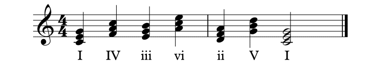 Chord Progressions In Music T: A Complete Guide