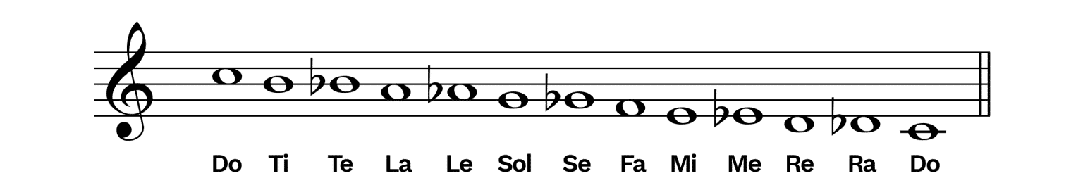 What Is Solfege? A Complete Guide