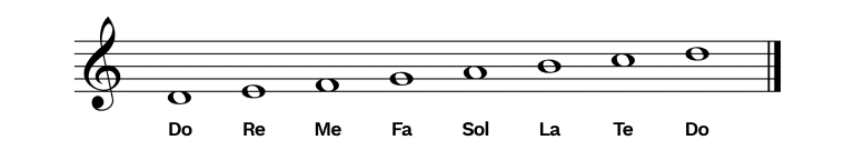 What Is Solfege? A Complete Guide