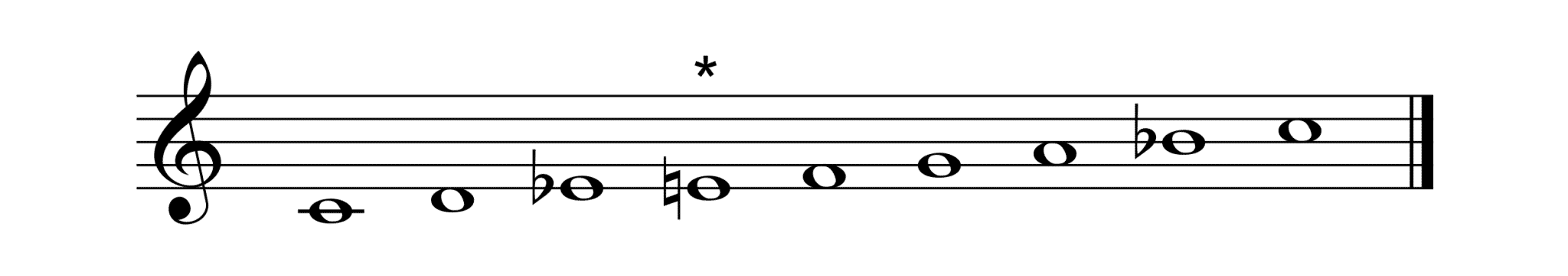 The 5 Types Of Bebop Scales And How To Play Them