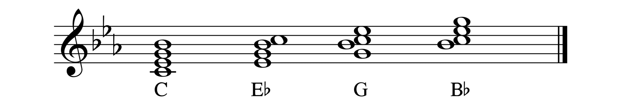 How Do Chord Inversions Work In Music?