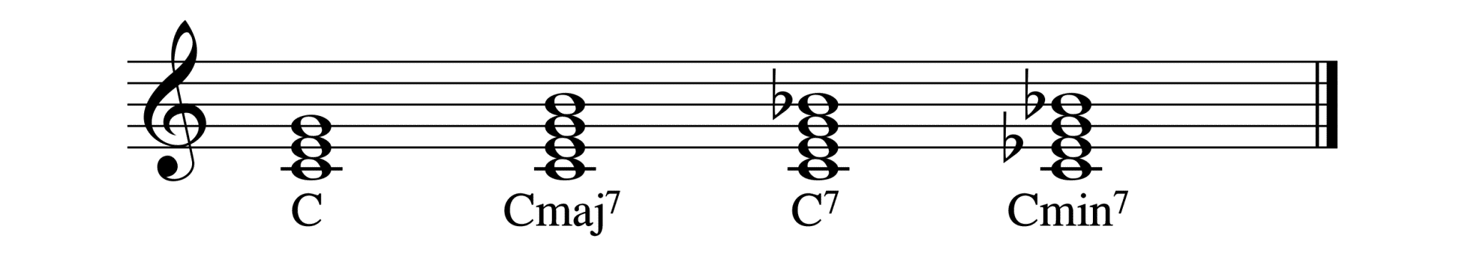 What Is The Root Of A Chord?