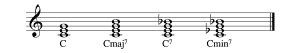 What Is The Root Of A Chord?