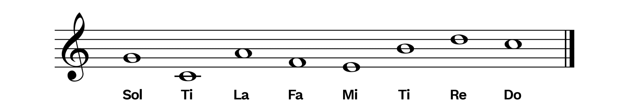 What Is Solfege? A Complete Guide | Hello Music Theory