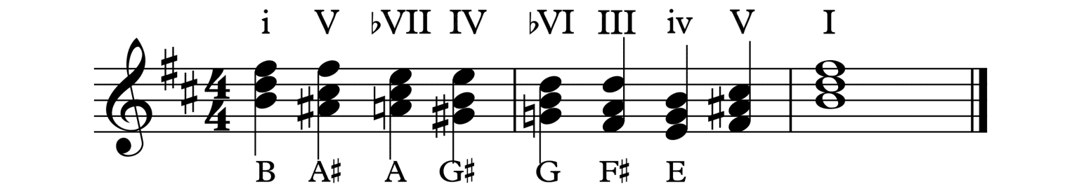 Chord Progressions In Music T: A Complete Guide