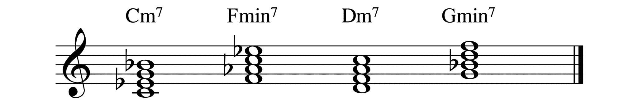 Seventh Chords: What They Are And The 5 Different Types