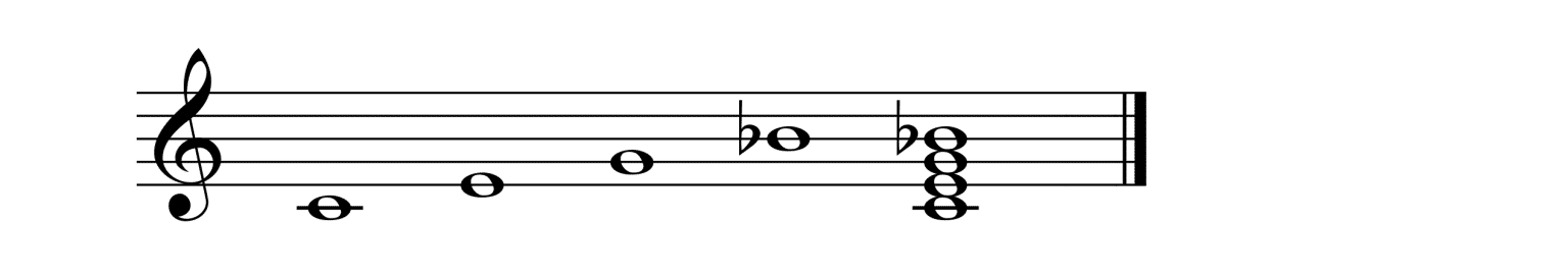 Different Types Of Chords You Should Know