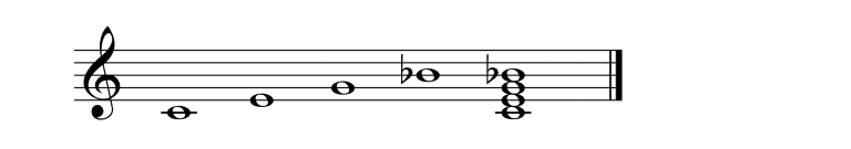 Different Types Of Chords You Should Know