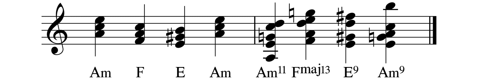 Different Types Of Chords You Should Know