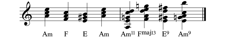 Different Types Of Chords You Should Know