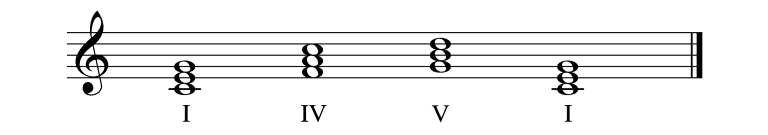 How Do Chord Inversions Work In Music?