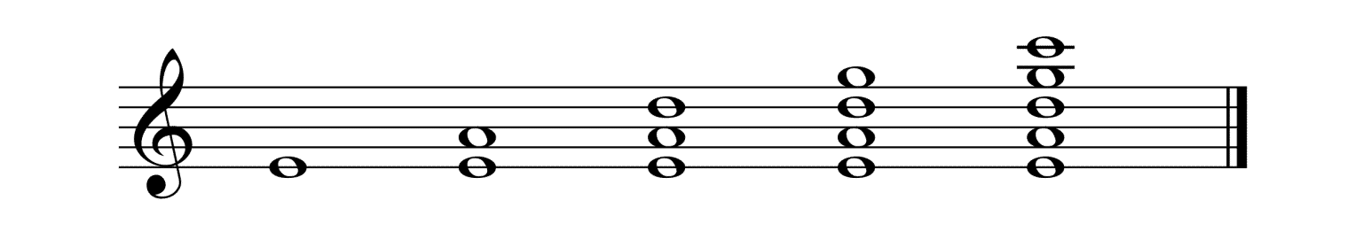 Different Types Of Chords You Should Know