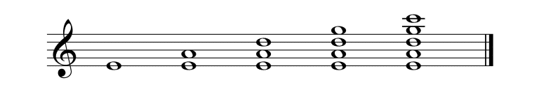 Different Types Of Chords You Should Know