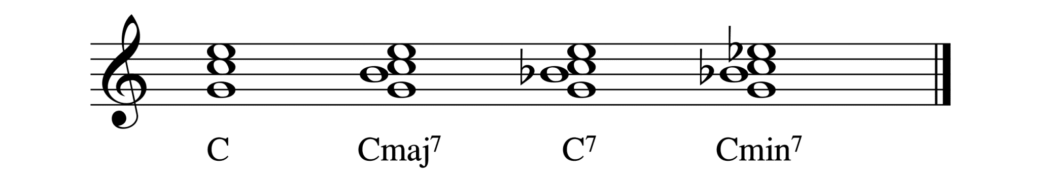 How Do Chord Inversions Work In Music?