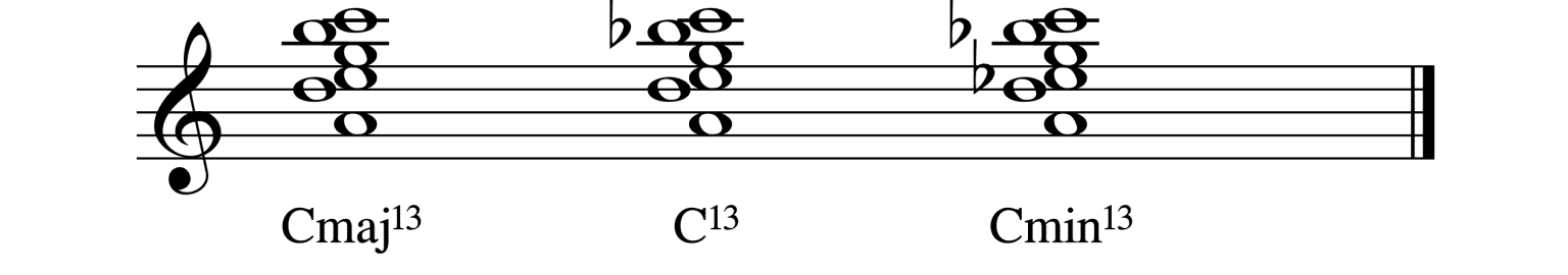 How Do Chord Inversions Work In Music?