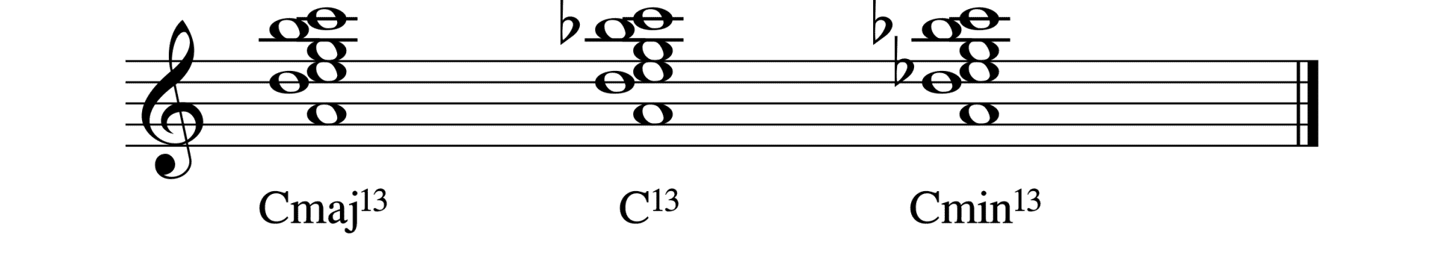 How Do Chord Inversions Work In Music?