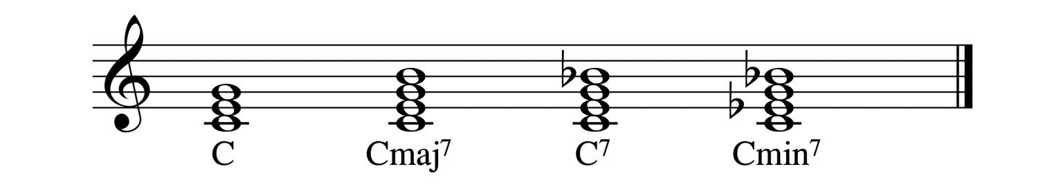 What Is An Extended Chord In Music?