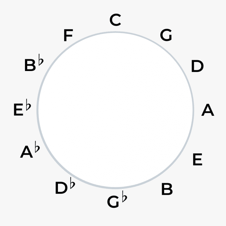 The Circle Of Fifths: A Complete Guide