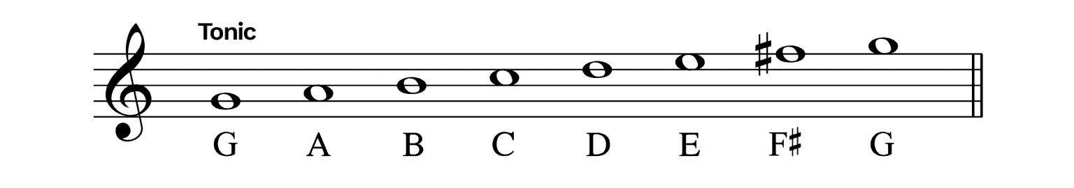 What Is A Relative Key In Music?